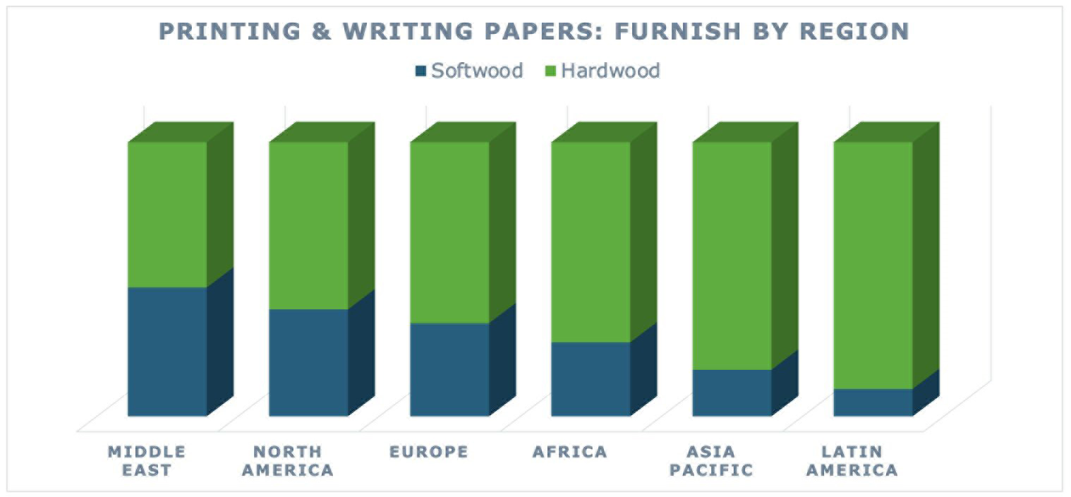 The Price Gap Between Hardwood and Softwood Pulp: Analyzing ...