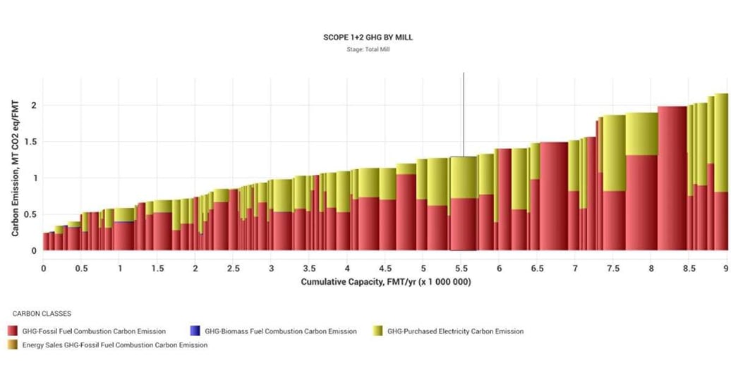 Optimizing Decarbonization: Strategies for Pulp and Paper Mills