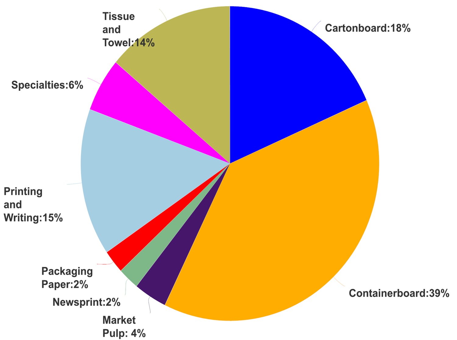 Decarbonization Opportunities and Challenges in the Tissue and Towel ...