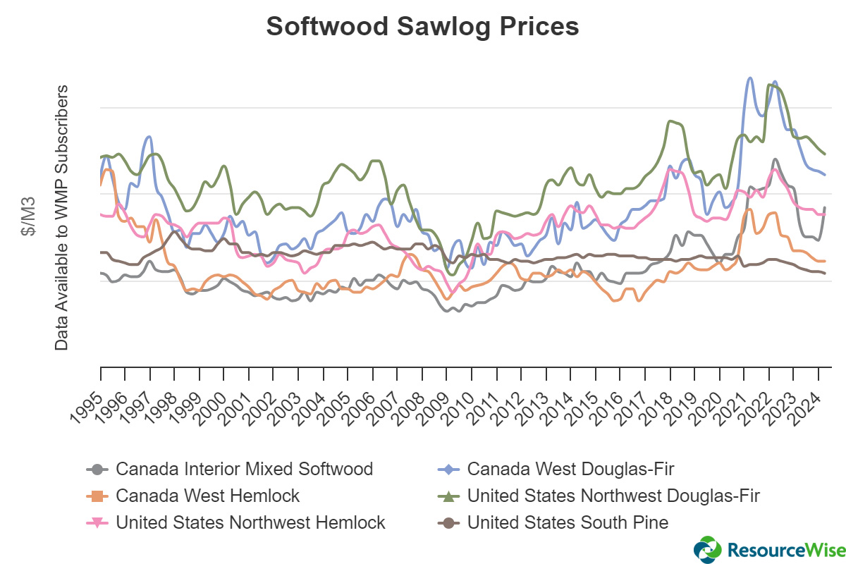 WoodMarket Prices: Accurate Pricing Data Made Simple