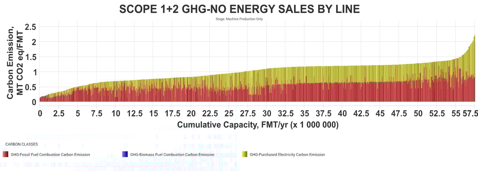 Decarbonization Opportunities and Challenges in the Tissue and Towel ...