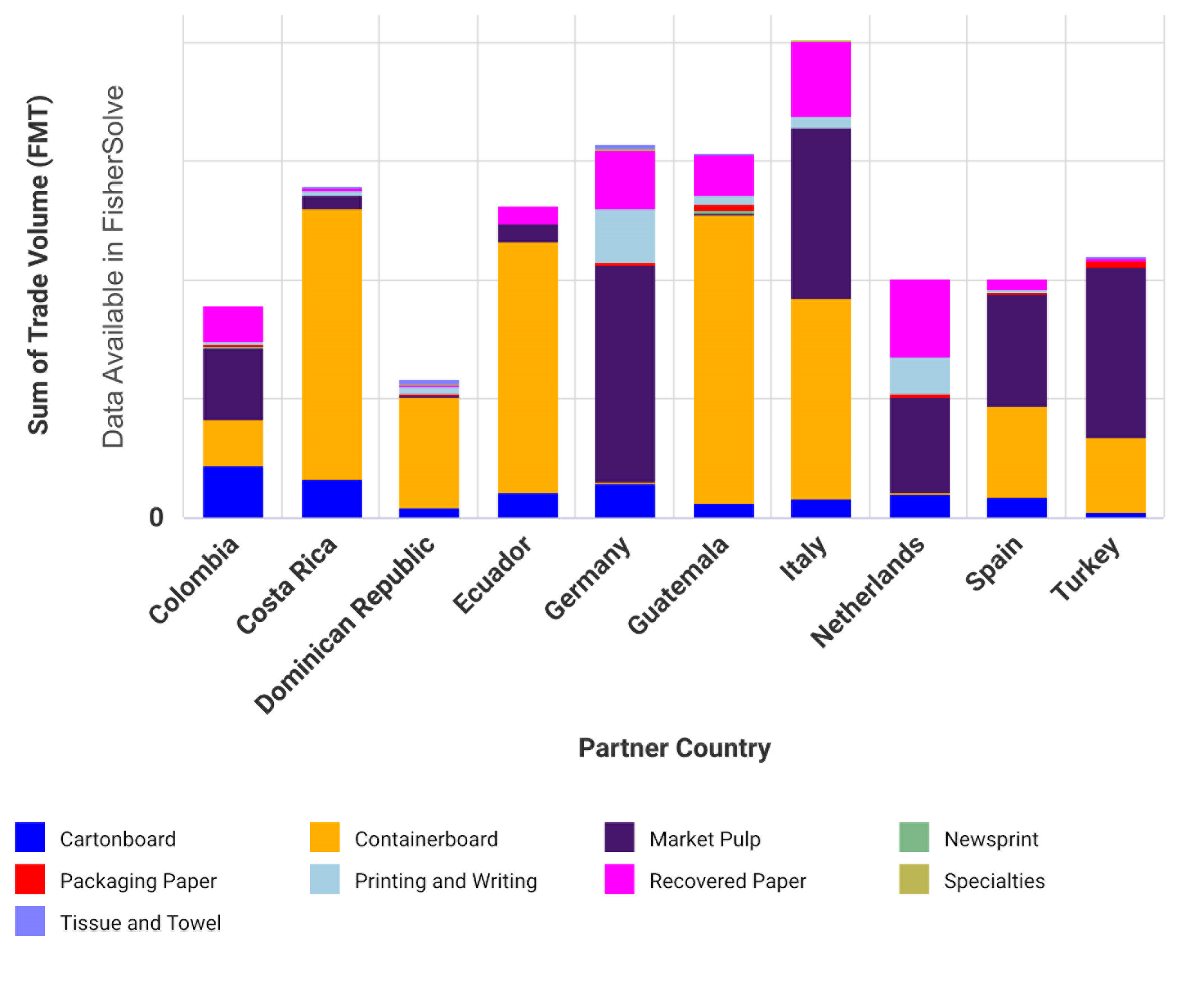 ResourceWise Blog | Pulp and Paper (5)