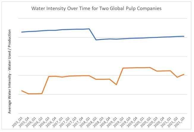 Benchmarking Water Usage: An Increasingly Important Metric for Pulp and ...