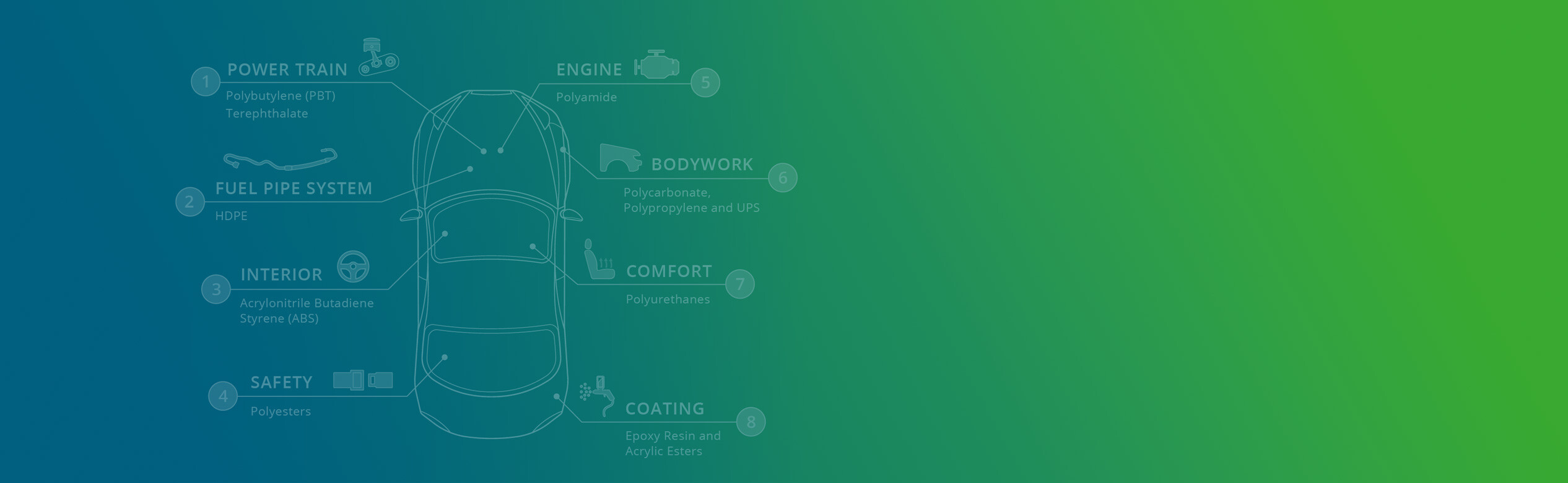 Understanding the Automotive Sector Supply Chain | ResourceWise Chemicals